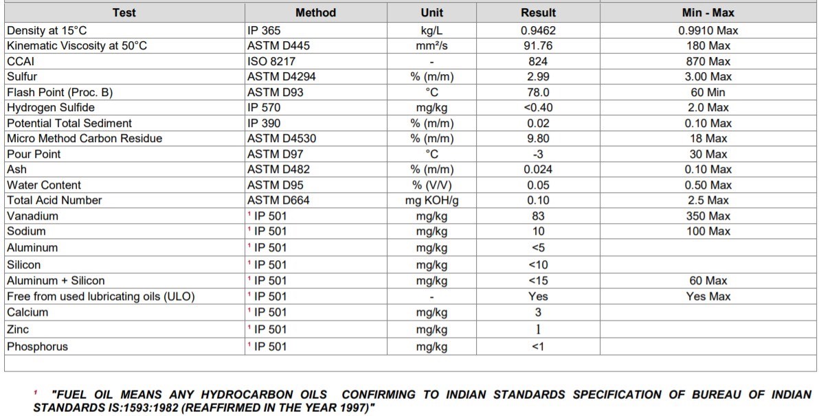Products – Fortune Petrochem Gulf